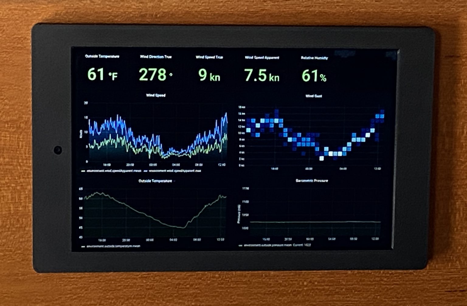 MV Telemetry – Part 3 Displays – mv-adventuress